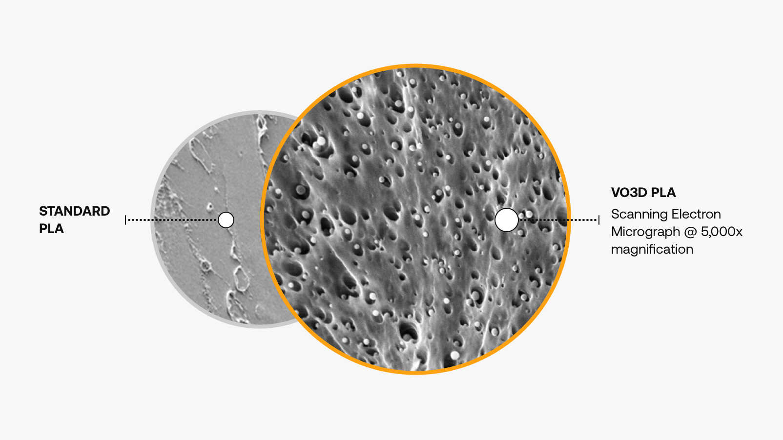 4X Tougher: VOID Launches New VO3D® PLA Filament with Nanotechnology - VOID Technologies