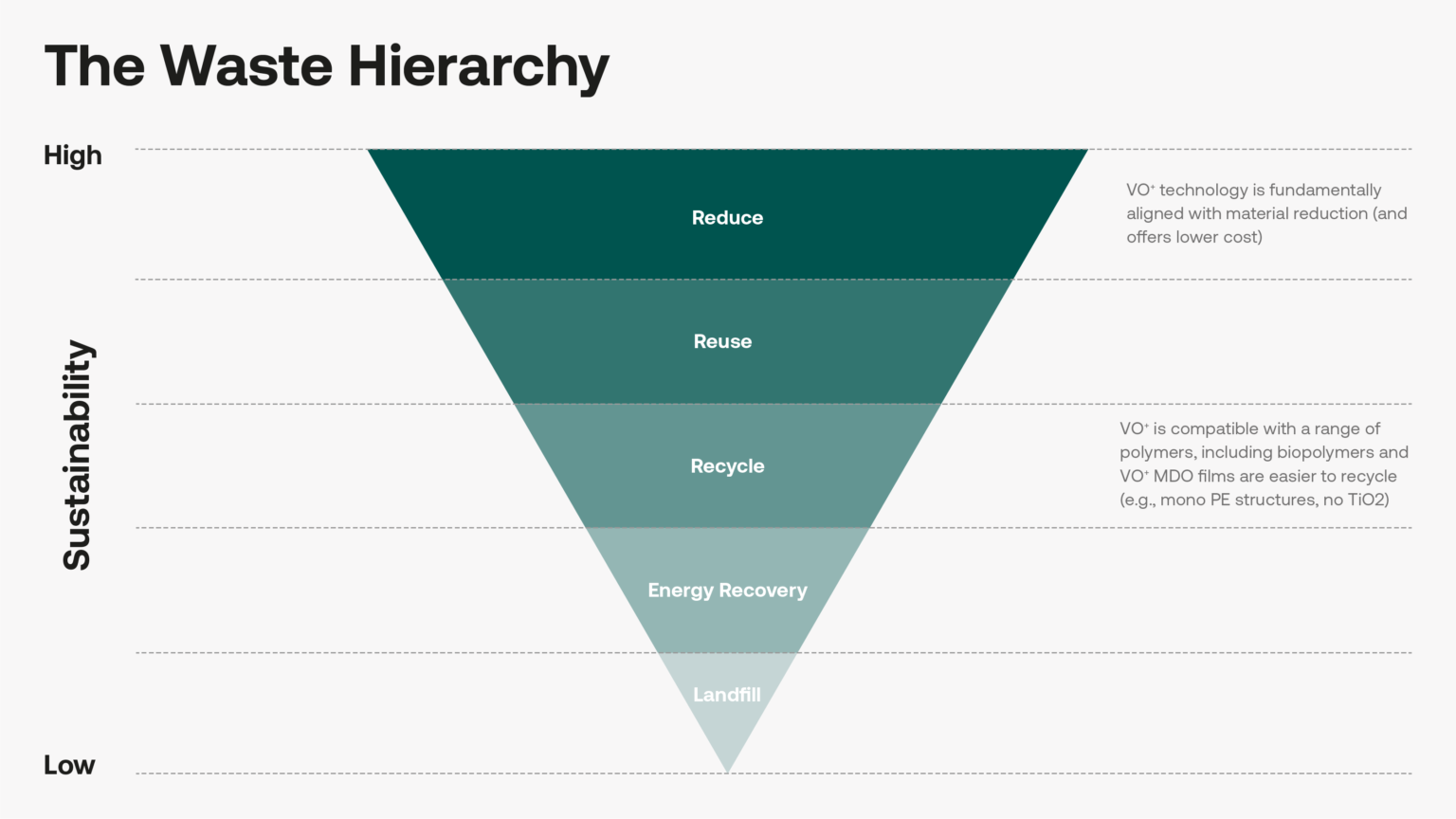 Sustainability - VOID Technologies