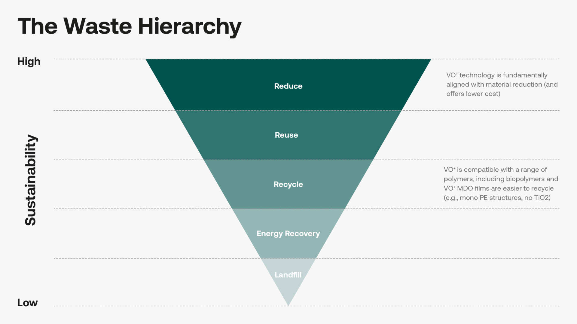 Sustainability - VOID Technologies