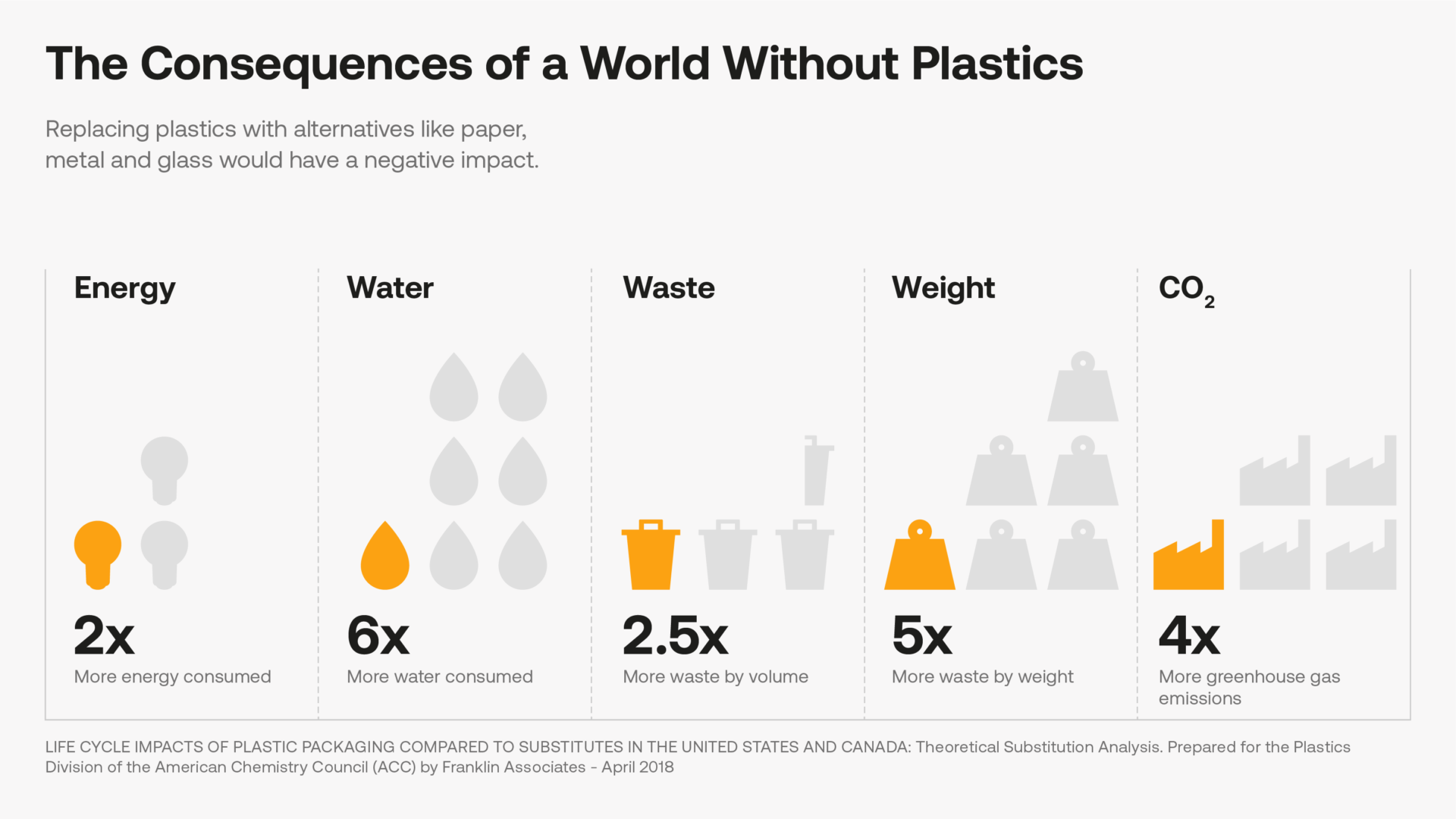 Sustainability - VOID Technologies
